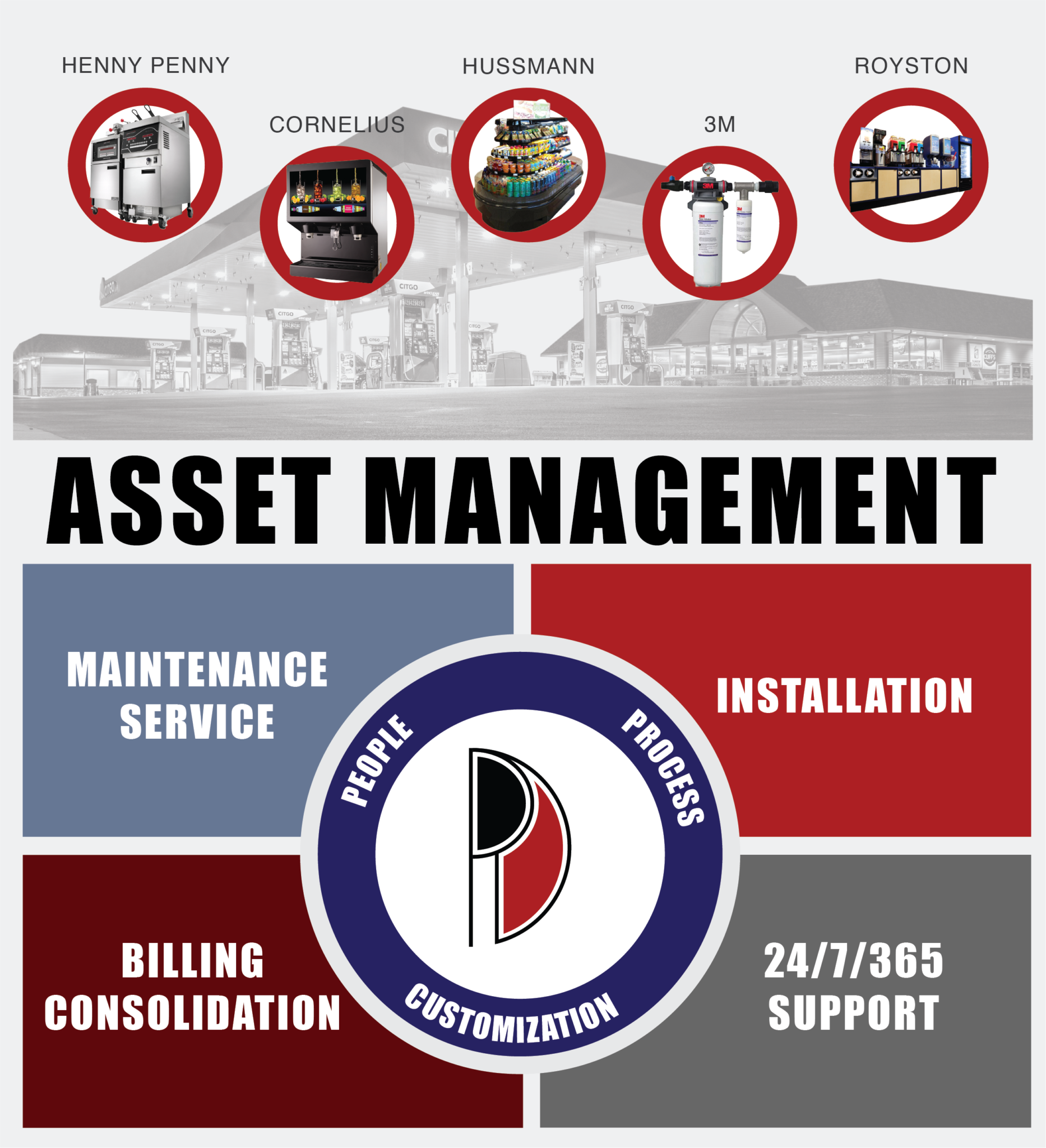 Our Services - Price Davis LLC